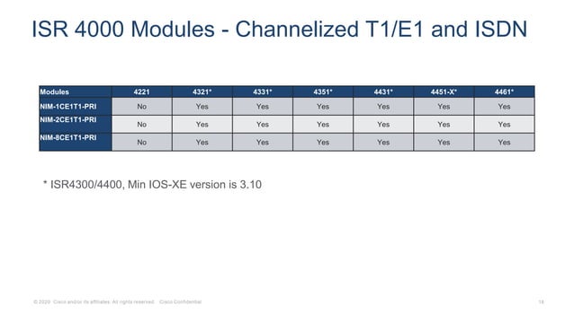Cisco ISR 4000 Series Interfaces and Modules | PPT