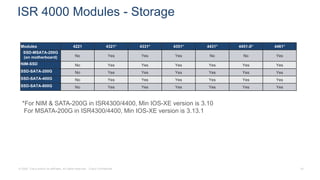 Cisco ISR 4000 Series Interfaces and Modules | PPT