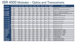 Cisco ISR 4000 Series Interfaces and Modules | PPTX