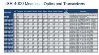 Cisco ISR 4000 Series Interfaces and Modules | PPTX