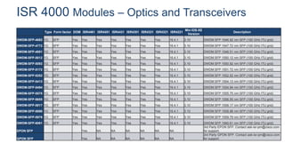 Cisco ISR 4000 Series Interfaces and Modules | PPT