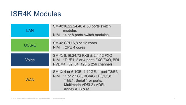 Cisco ISR 4000 Series Interfaces and Modules | PPT