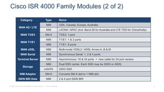 Cisco ISR 4000 Series Interfaces and Modules | PPT