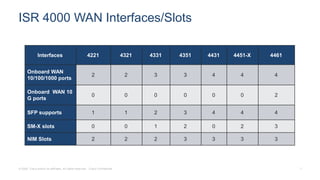 Cisco ISR 4000 Series Interfaces and Modules | PPT