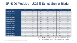 Cisco ISR 4000 Series Interfaces and Modules | PPT
