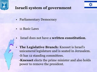 Israel | PPTX