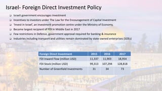 Israel - International Business Presentation, PESTEL Analysis | PPTX