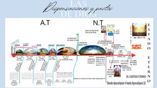 Israel el reloj profetico de Dios | PDF