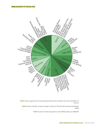 emOx oxygen [7323] | PDF