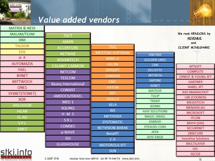 VENDOR CLASSIFICATION