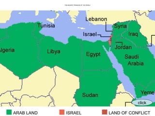 Israel: Occupied Land? | PPS