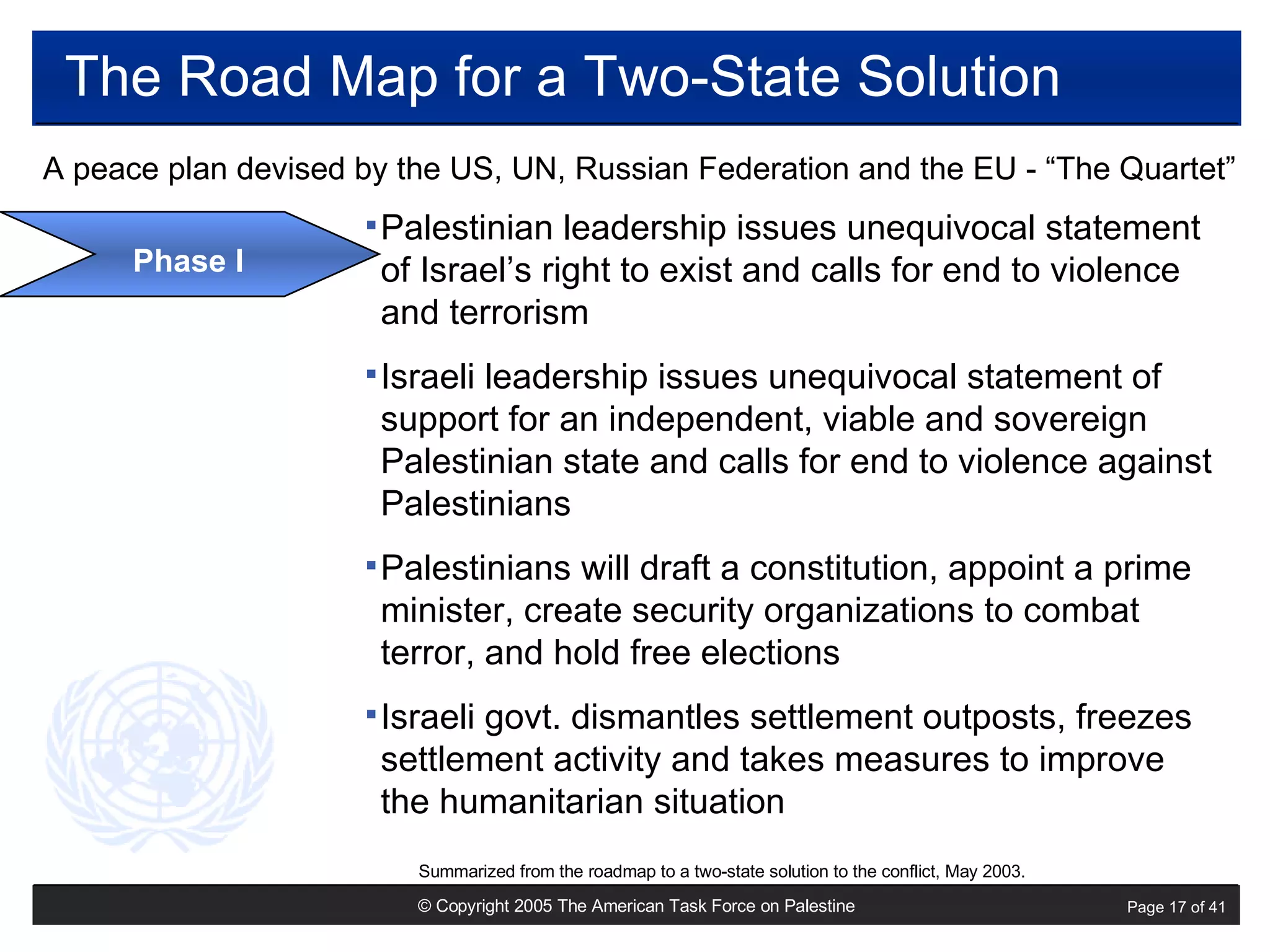 Israel Palestine 101 | PPT