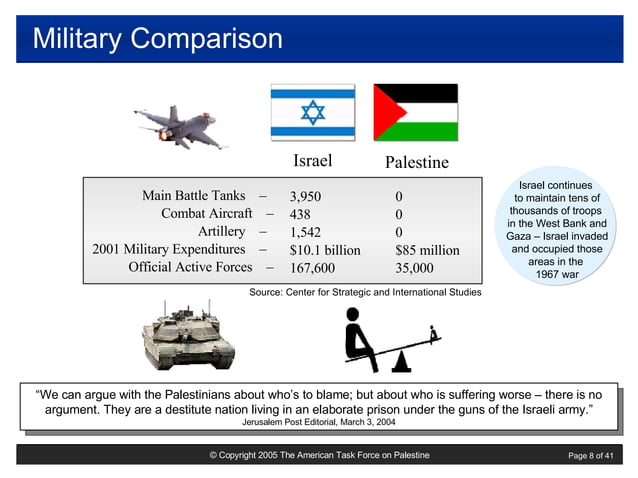 Israel Palestine 101 | PPT