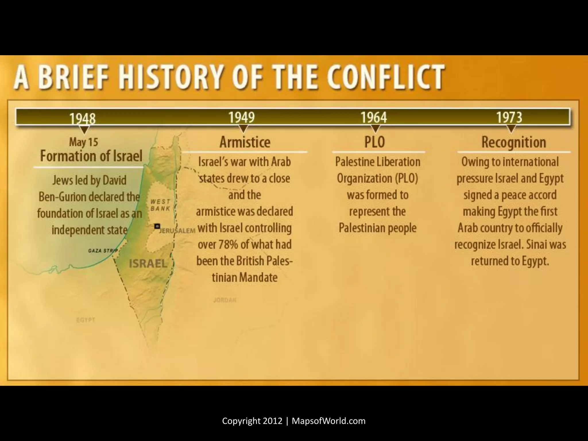 Will The Israel-Palestine Conflict Ever End? - Facts & Infographic | PDF
