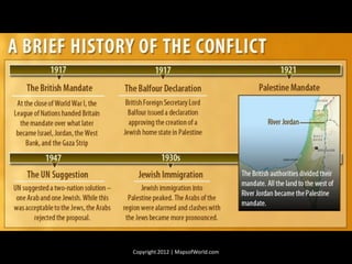 Will The Israel-Palestine Conflict Ever End? - Facts & Infographic | PPT