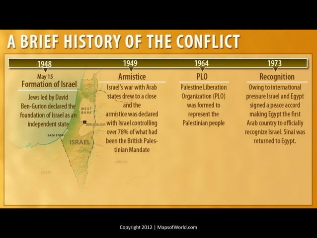 Will The Israel-Palestine Conflict Ever End? - Facts & Infographic | PPT
