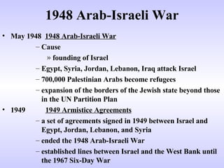 Israel Palestine crisis | PPT