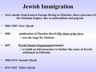 Israel Palestine crisis | PPT