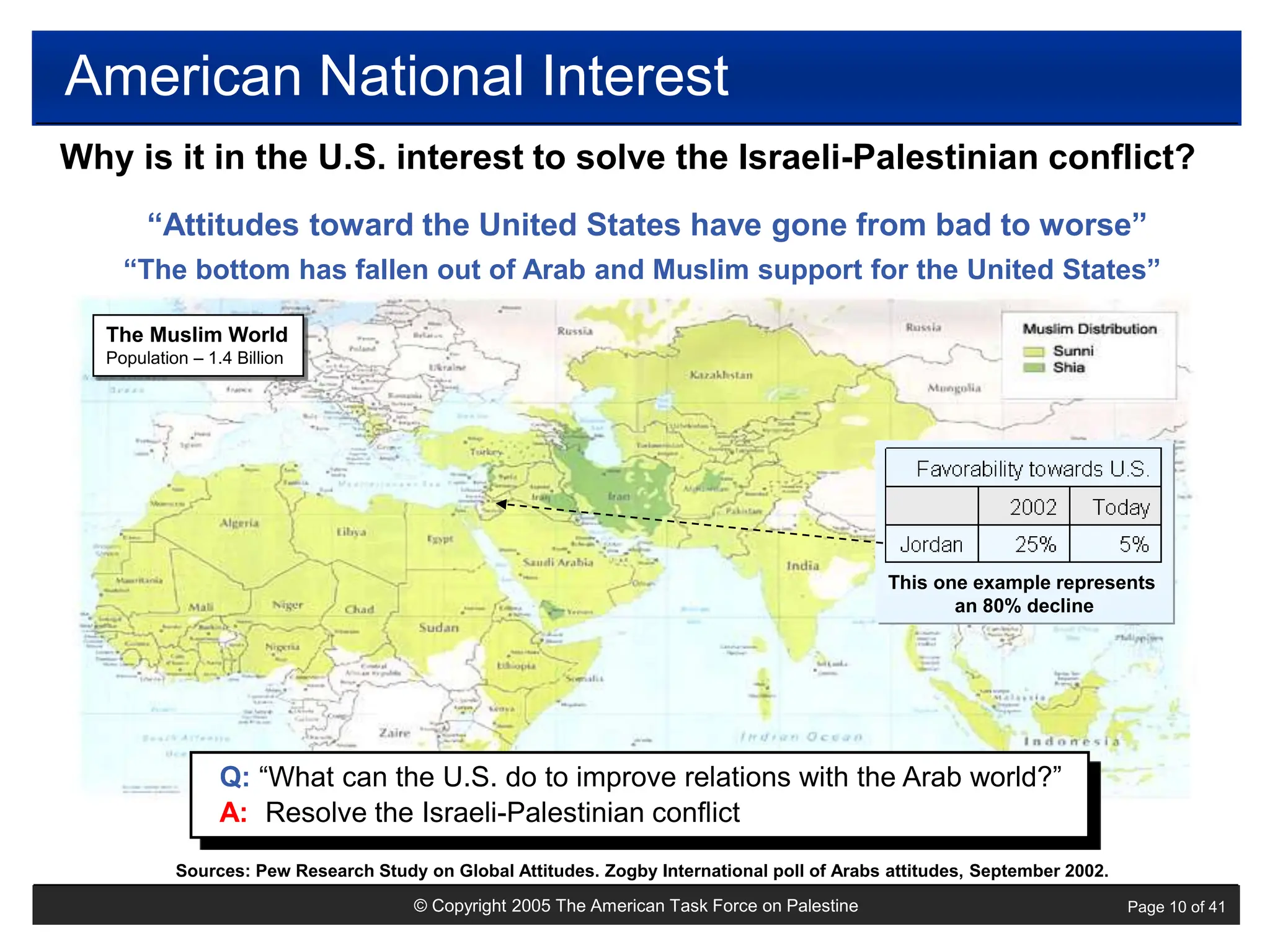 Israel - Palestine Presentation101v5.ppt