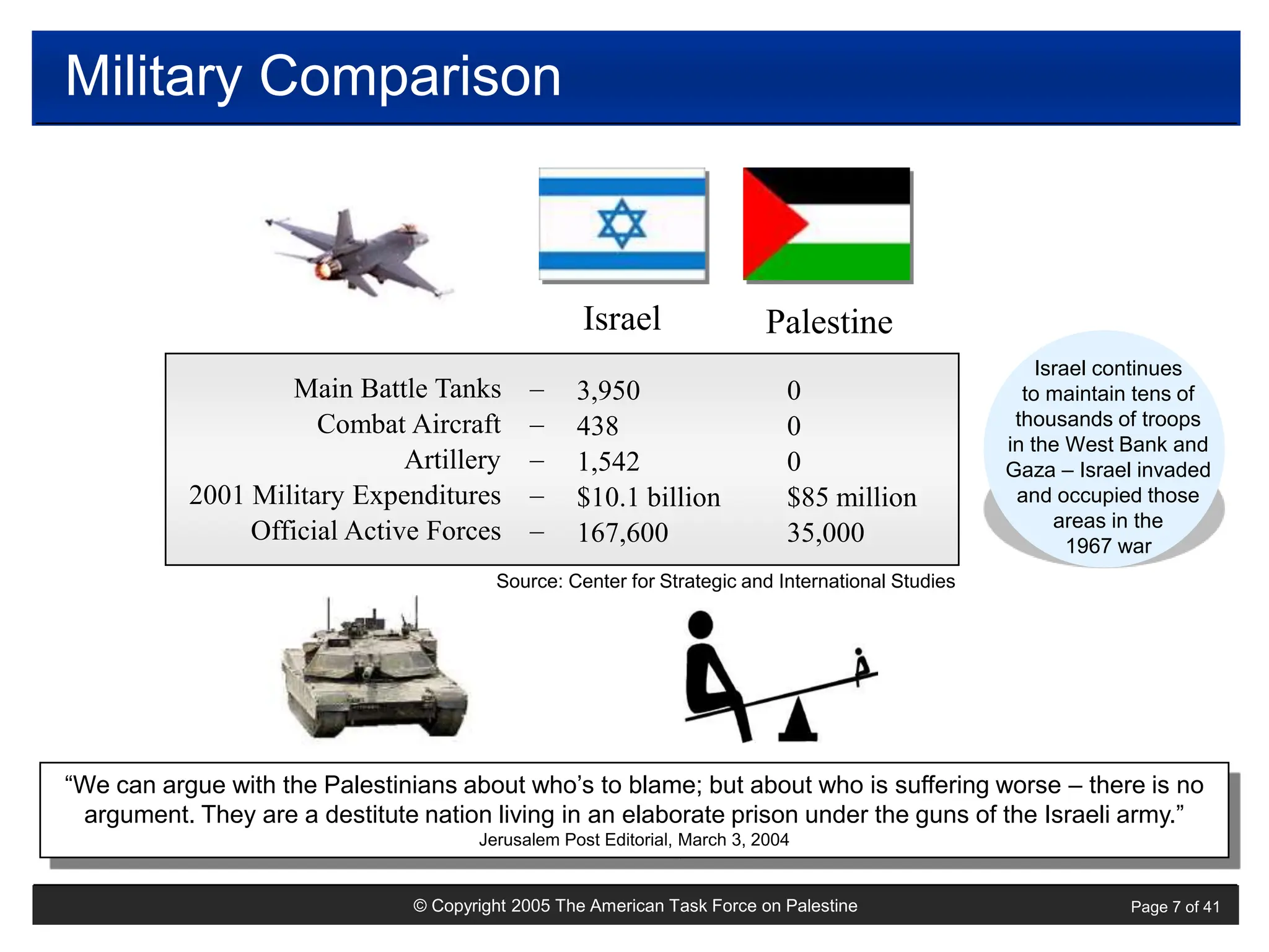 Israel - Palestine Presentation101v5.ppt