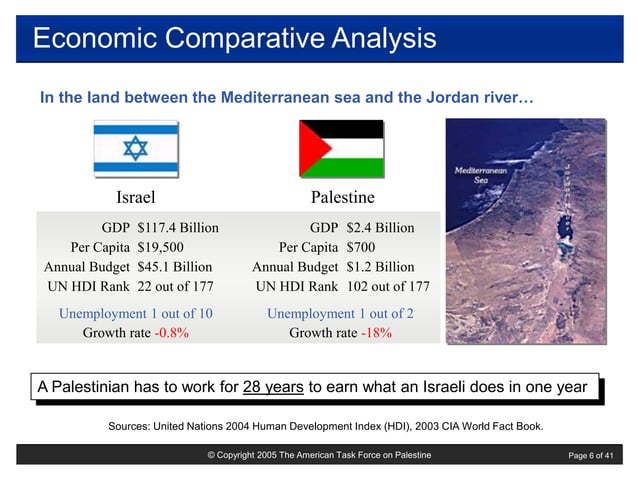 Israel - Palestine Presentation101v5.ppt