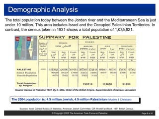 Israel - Palestine Presentation101v5.ppt