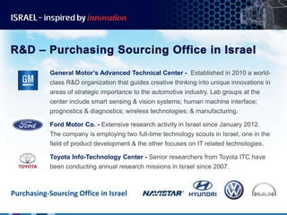 Israel's Automotive Industry-Overview- 2013 | PPT