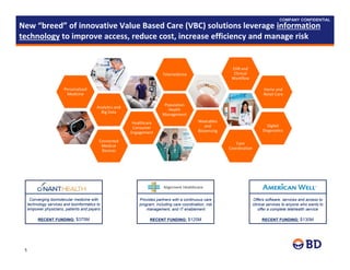 mHealth Israel_Becton Dickinson_US Healthcare Digital Transformation ...