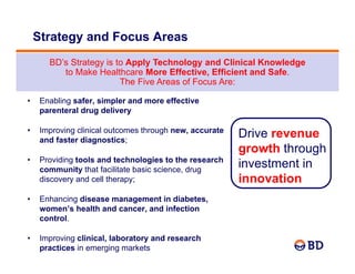 mHealth Israel_Becton Dickinson_US Healthcare Digital Transformation ...