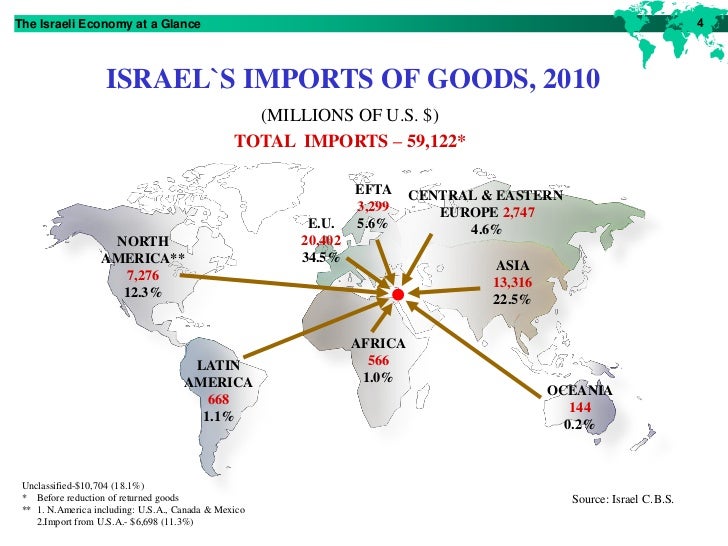Israel economyataglance2011