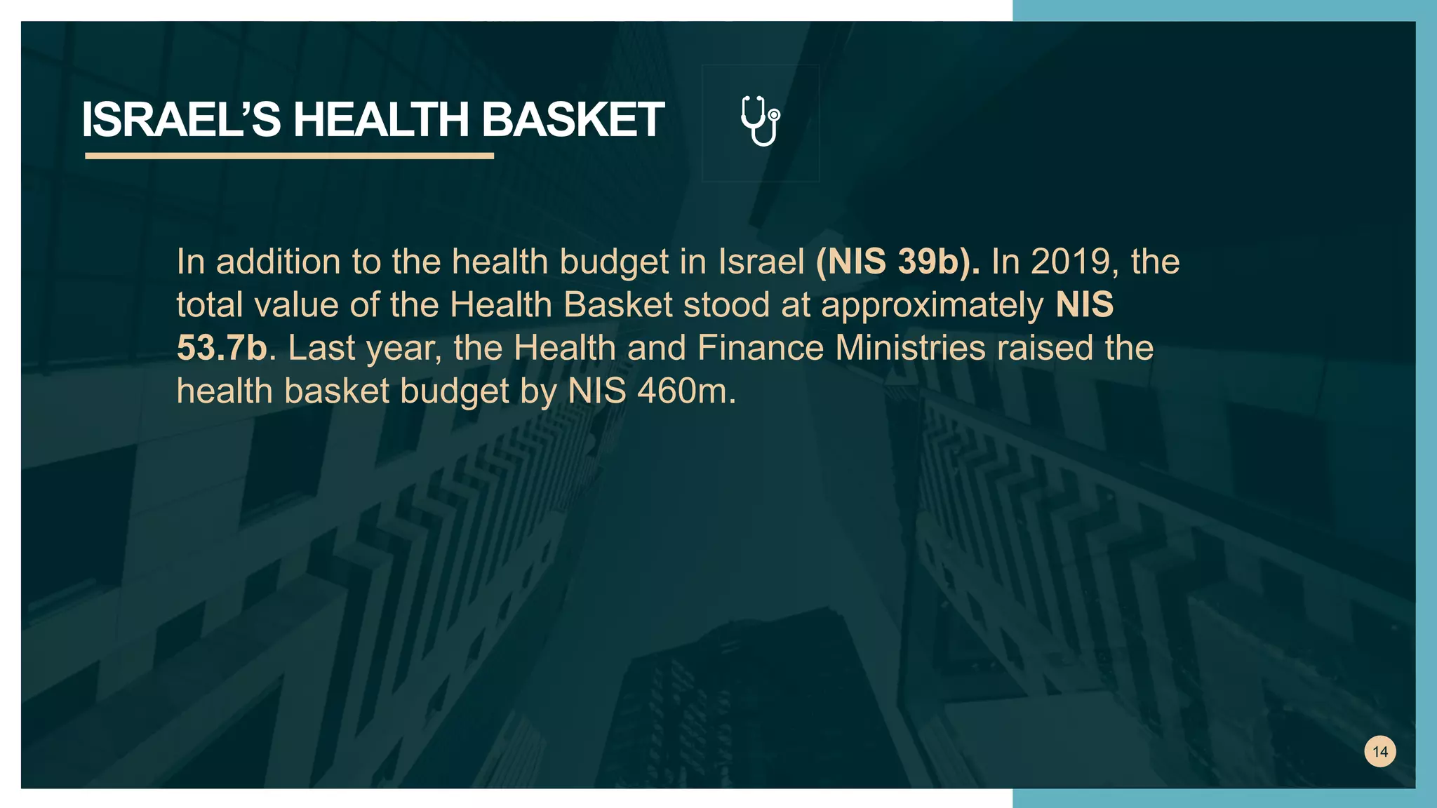Israel healthcare system financial management | PPTX