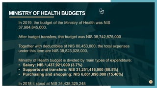 Israel healthcare system financial management | PPTX