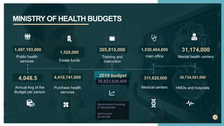 Israel healthcare system financial management | PPTX