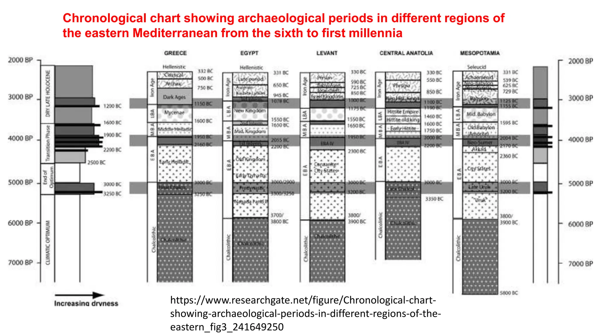 Israel History Timeline.pptx
