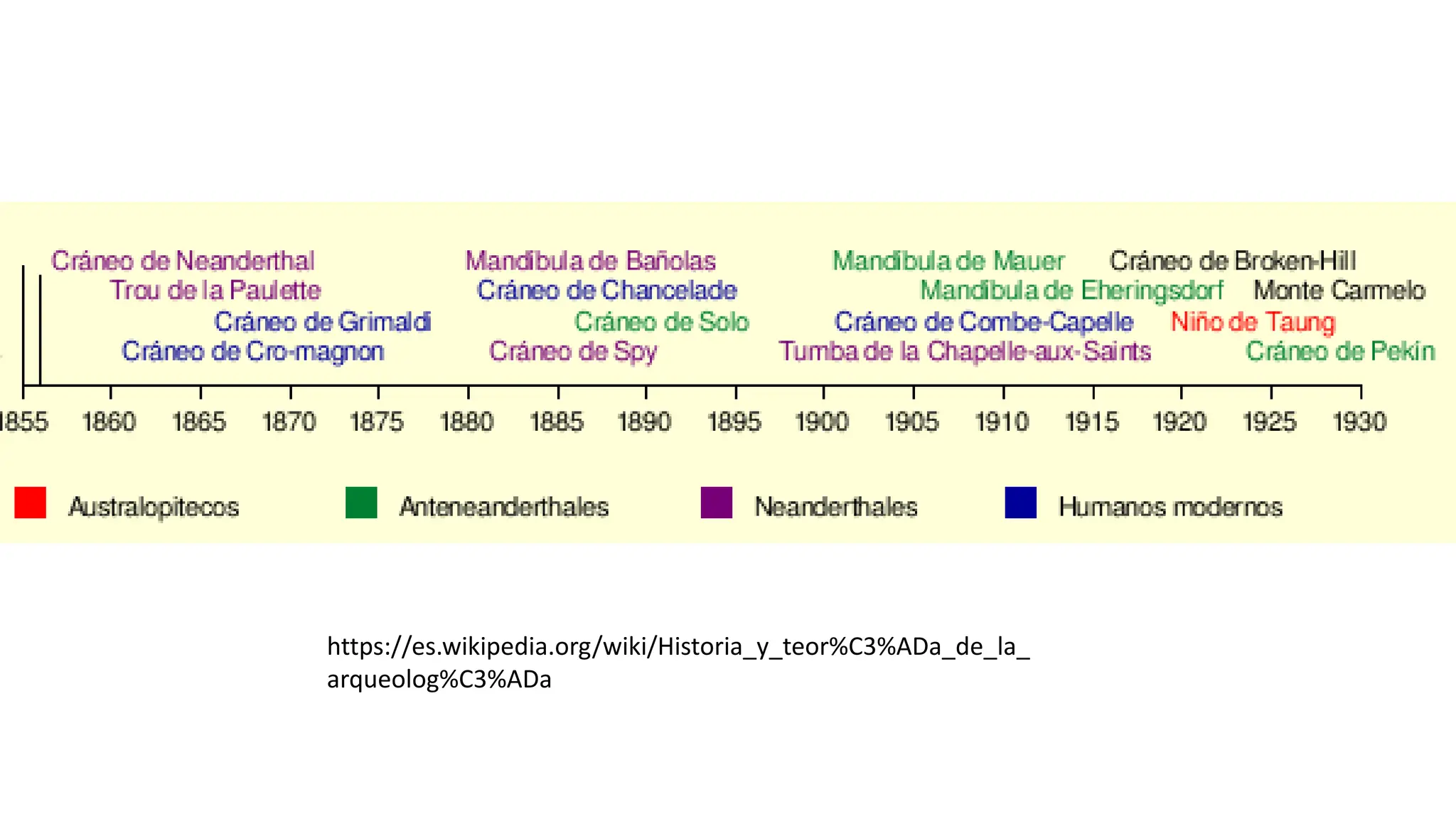 Israel History Timeline.pptx