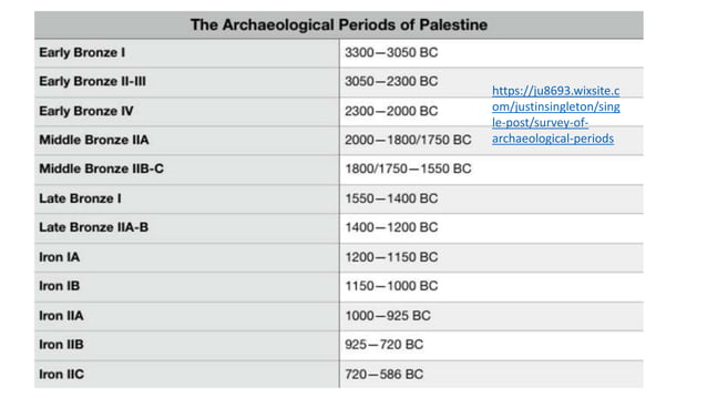 Israel History Timeline.pptx