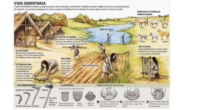 Israel History Timeline.pptx