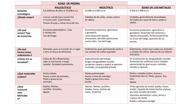 Israel History Timeline.pptx