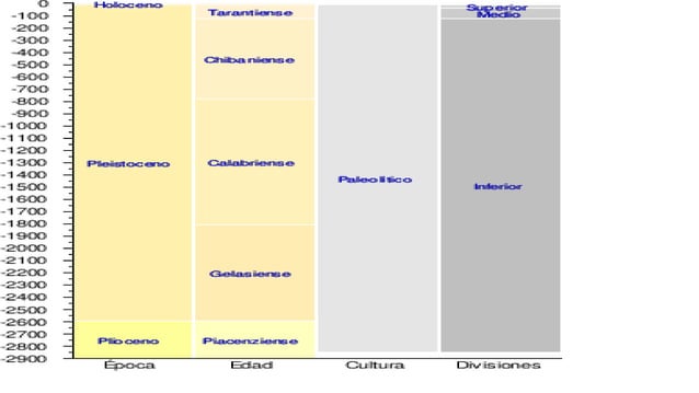 Israel History Timeline.pptx