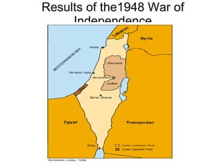 Arab-Israeli Conflict Summary and Brief History | PPT