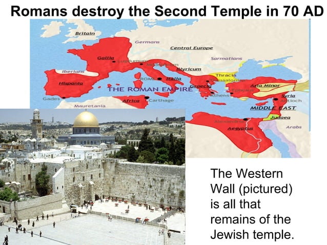 Arab-Israeli Conflict Summary and Brief History | PPT