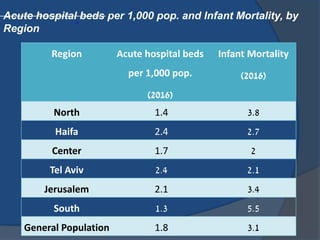 Israeli health care system | PPT
