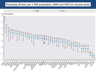 Israeli health care system | PPT