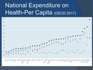 Israeli health care system | PPT