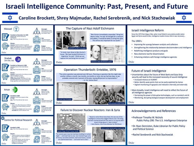 Israeli Intelligence Community Poster | PDF