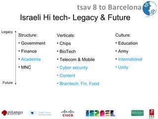 Israel innovation brand map | PPT | Judaism | Religion & Spirituality