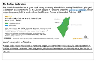 IsraelIsrael-Palestine conflict By Sajjda Lodhi.docx
