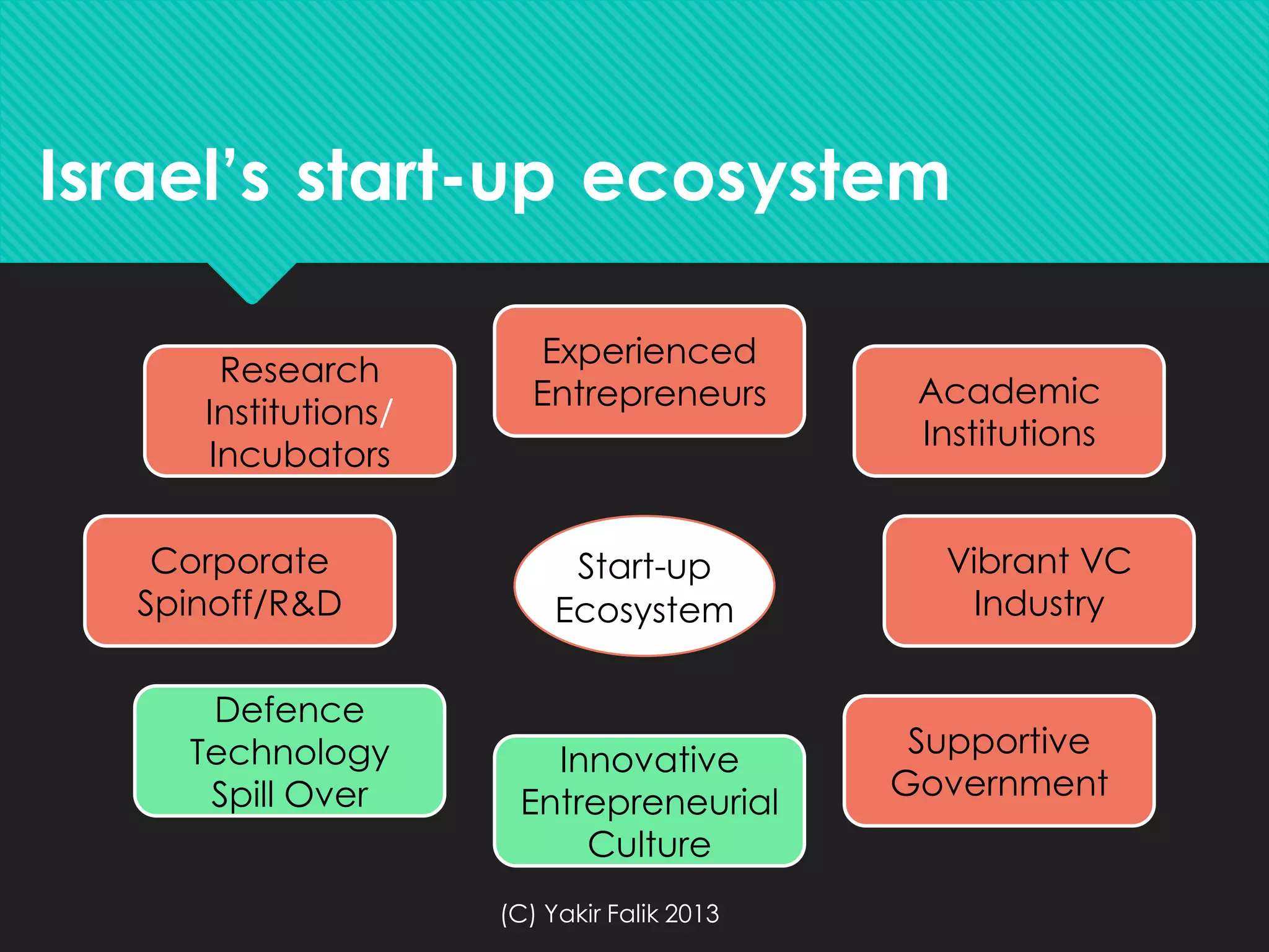 Israeli start up nation | PPT