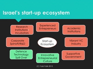 Israeli start up nation | PPTX