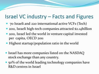 Israel Startup Nation - Decoding the Israeli start up culture | PPTX ...